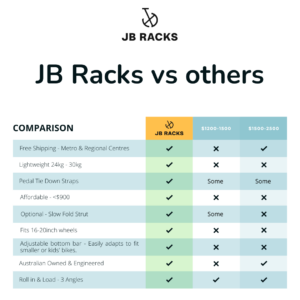 TESTED: JB Racks 4-bike vertical bike rack - Australian Mountain Bike