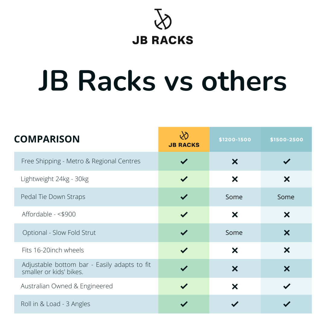 TESTED: JB Racks 4-bike vertical bike rack - Australian Mountain Bike
